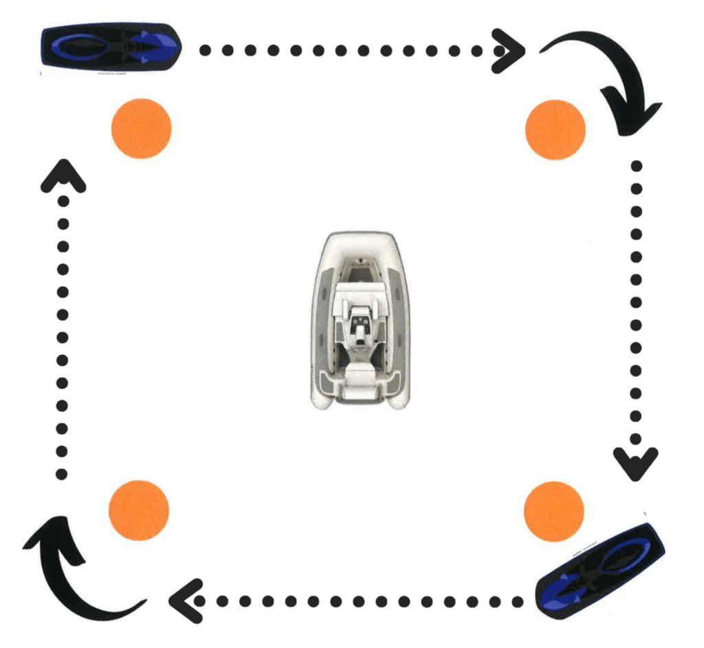 RYA Jet Ski Instructor Training • SYSA Online