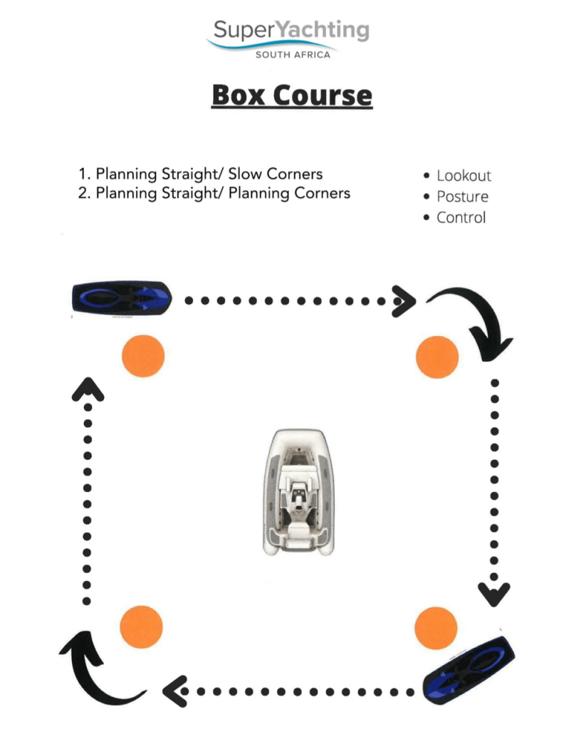 RYA Jet Ski Instructor Training • SYSA Online