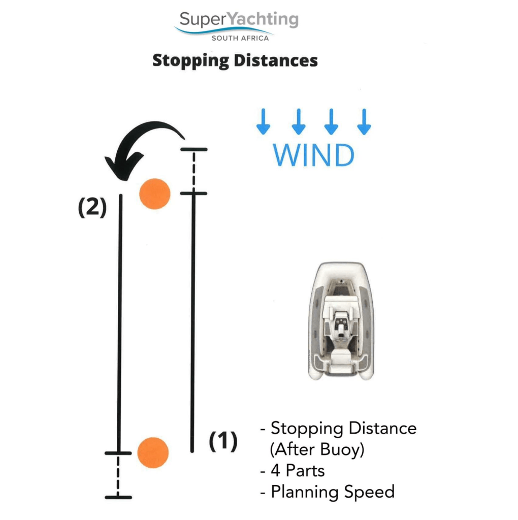 RYA Jet Ski Instructor Training • SYSA Online