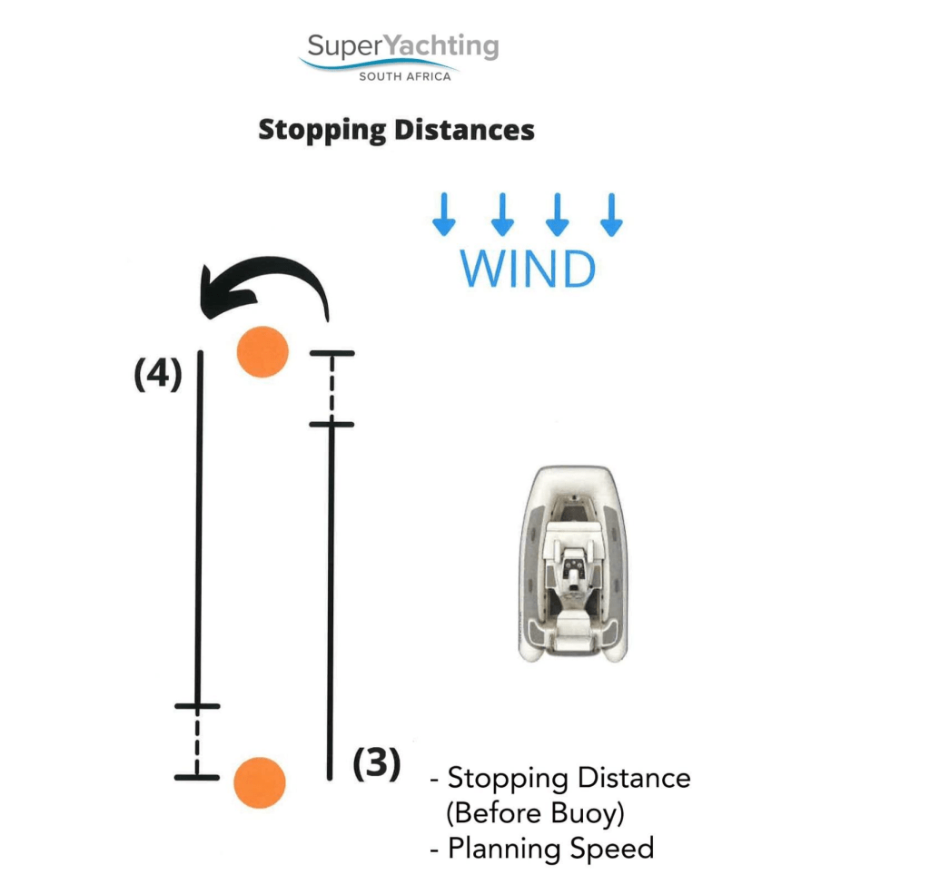 RYA Jet Ski Instructor Training • SYSA Online