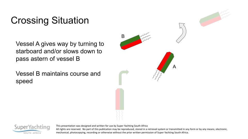 Crossing situation Copy – SYSA Online