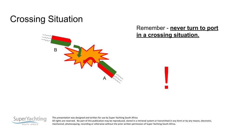 Crossing situation Copy – SYSA Online