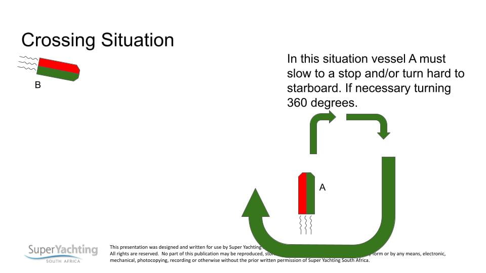 Crossing situation Copy – SYSA Online