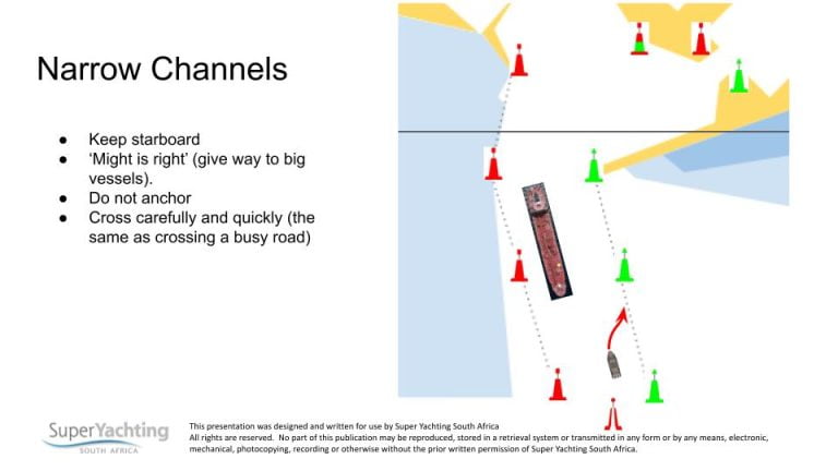 Narrow Channels Copy – SYSA Online