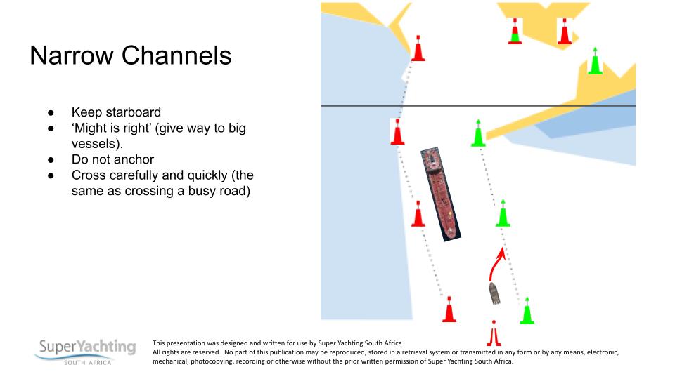Narrow Channels • SYSA Online